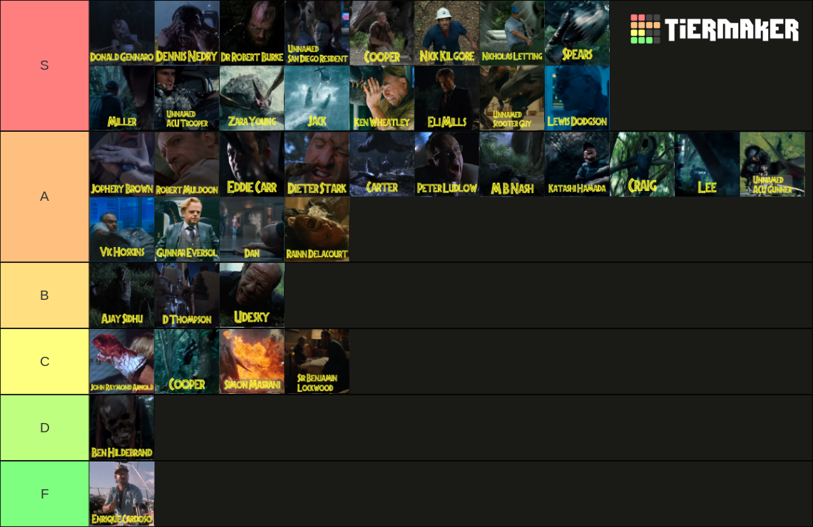 Jurassic Park/World Deaths Ranked Tier List (Community Rankings ...