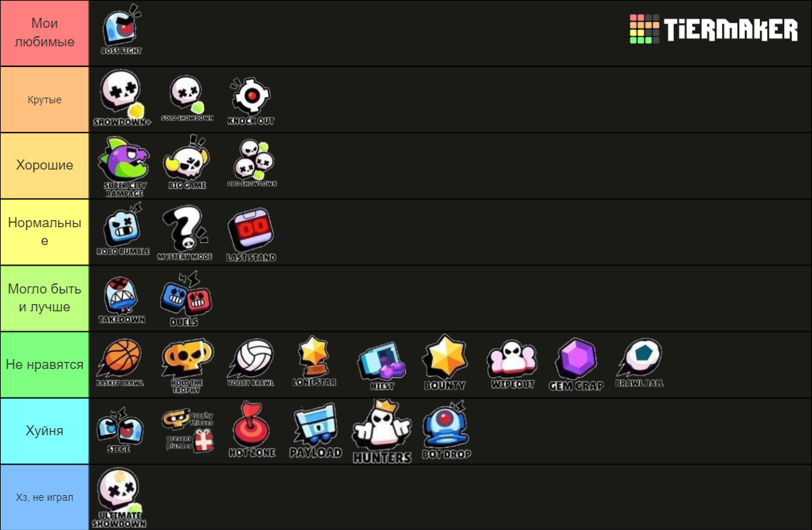 brawl stars 28 Game Mode + 16 modifiers Tier List (Community Rankings ...