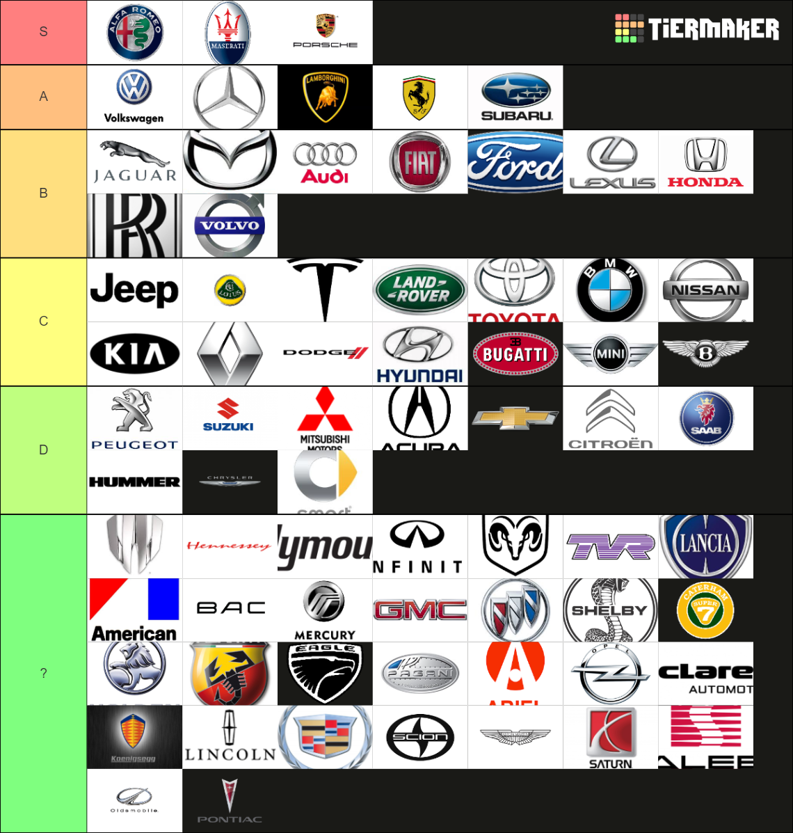 Car Brands Tier List (Community Rankings) - TierMaker