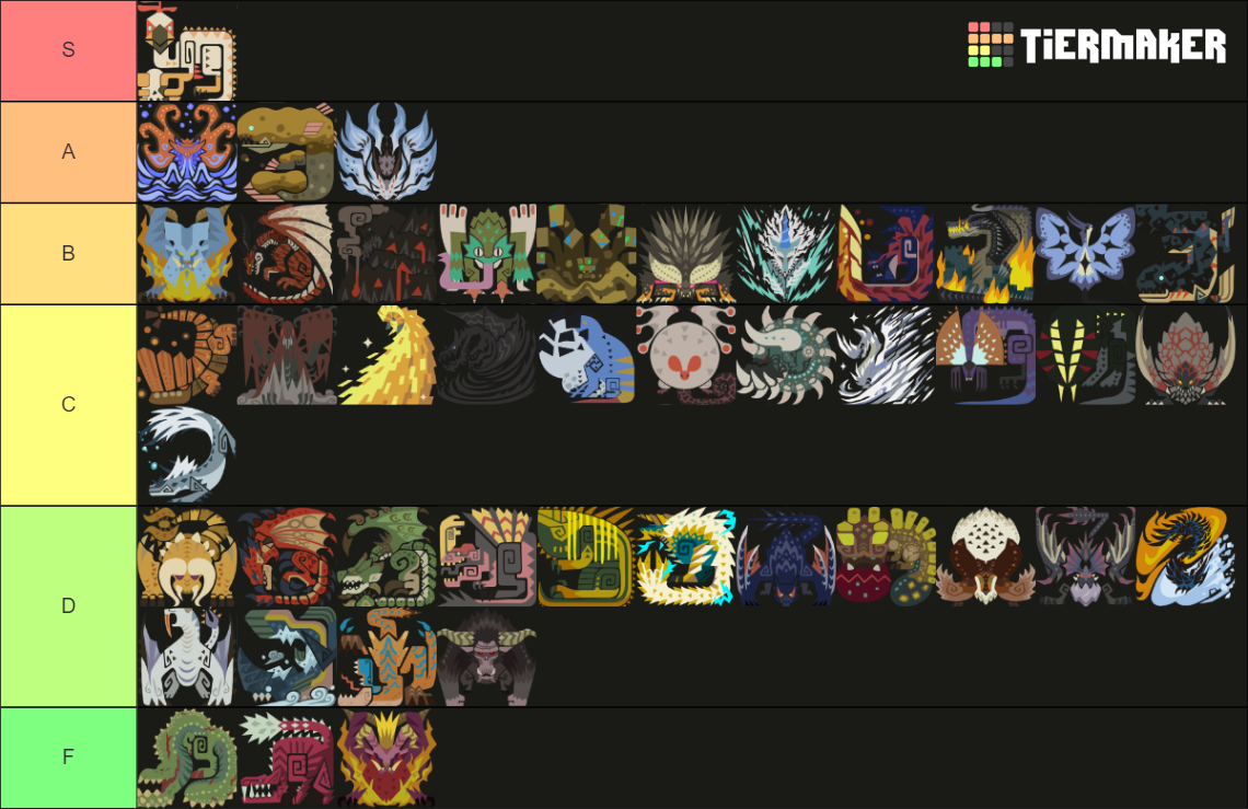 Recent Monster Hunter Tier Lists - TierMaker