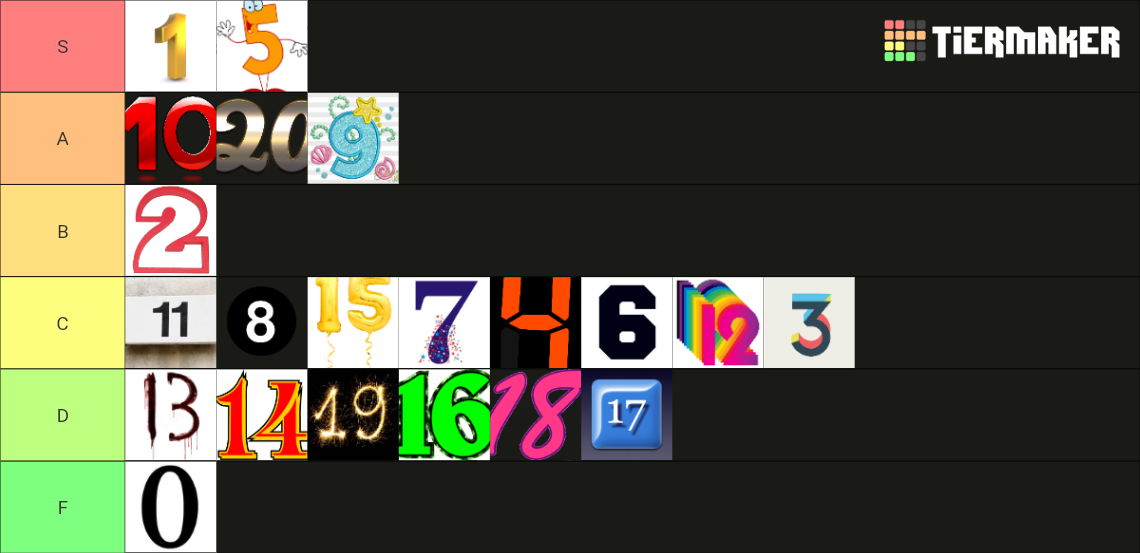 Recent Random Tier Lists - TierMaker