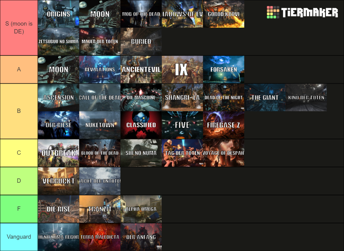 Call of Duty Treyarch Zombies Maps (2022) Tier List (Community Rankings ...