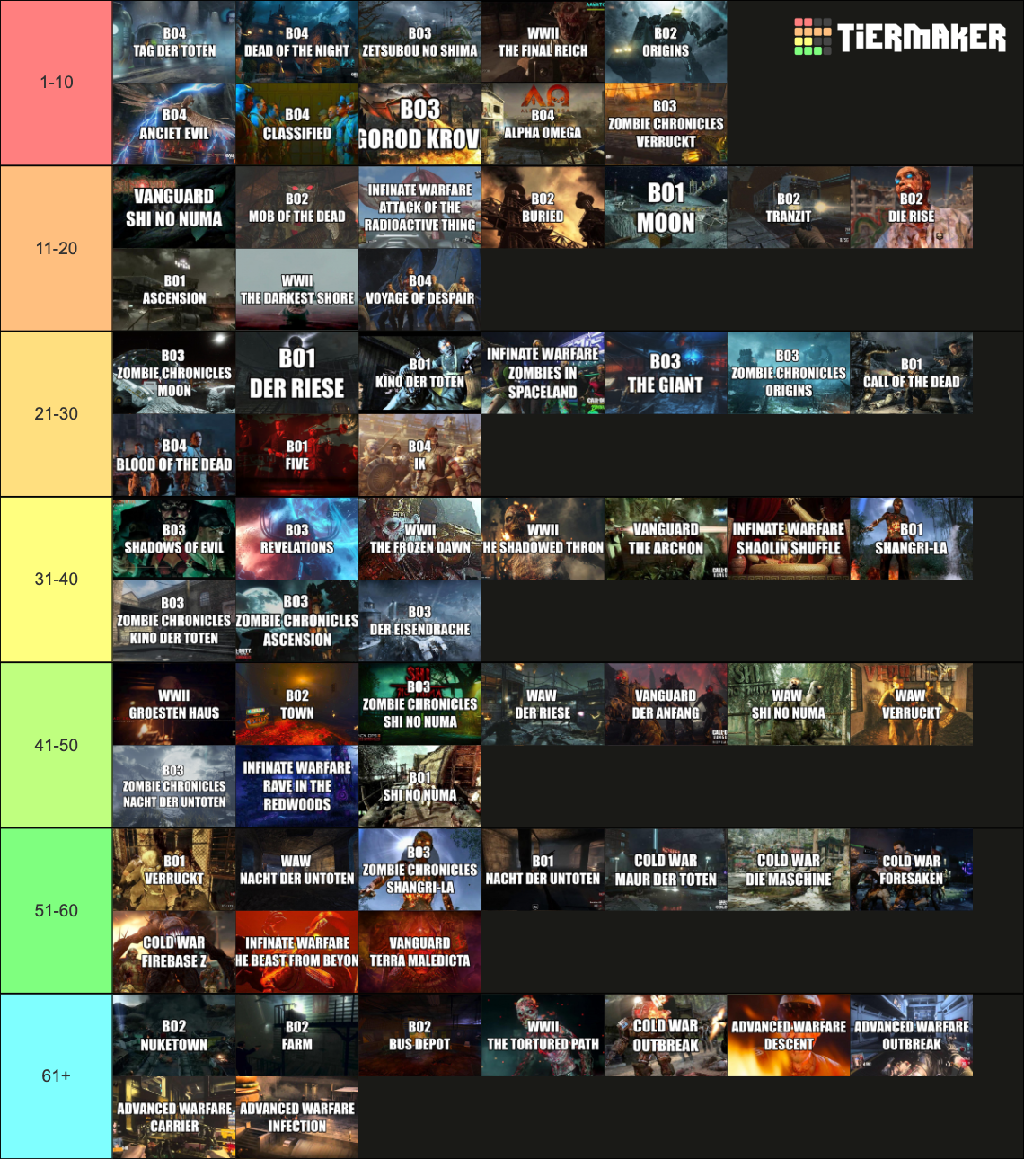 ALL Call of Duty Zombies Maps (Oct. 2022) Tier List (Community Rankings ...