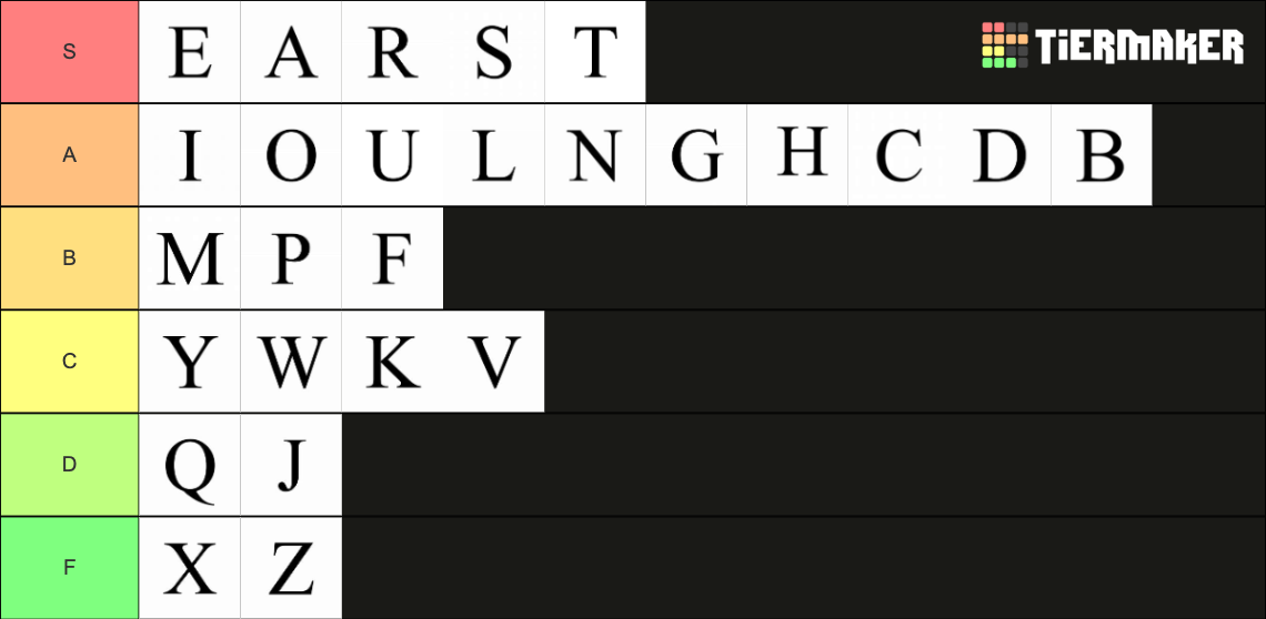 Letters of the English Alphabet Tier List (Community Rankings) - TierMaker