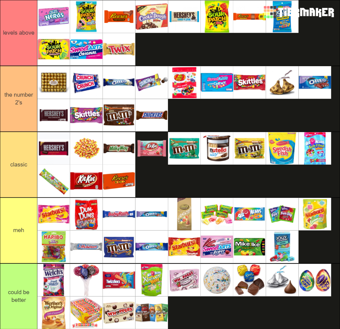 Ultimate Candy Tier List (Community Rankings) - TierMaker