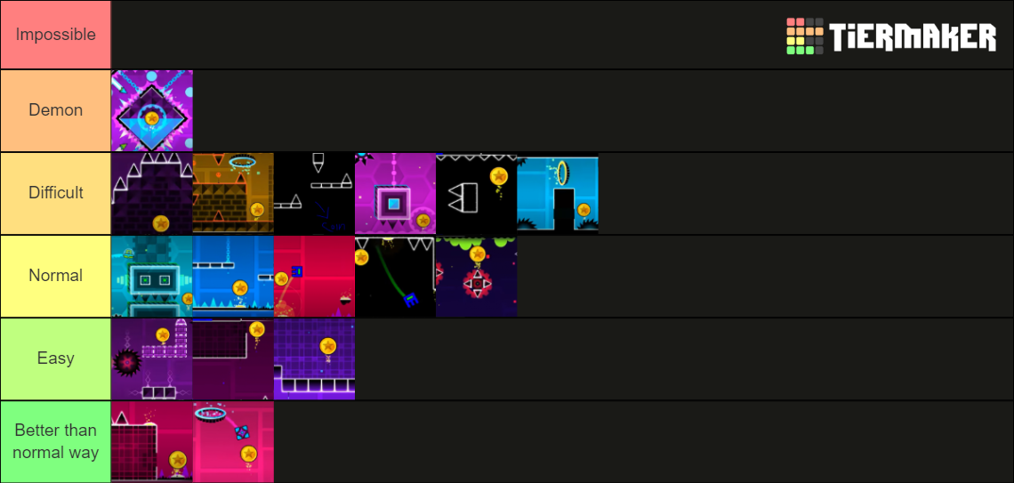 Gemetry Dash Coins Tier List (Community Rankings) - TierMaker