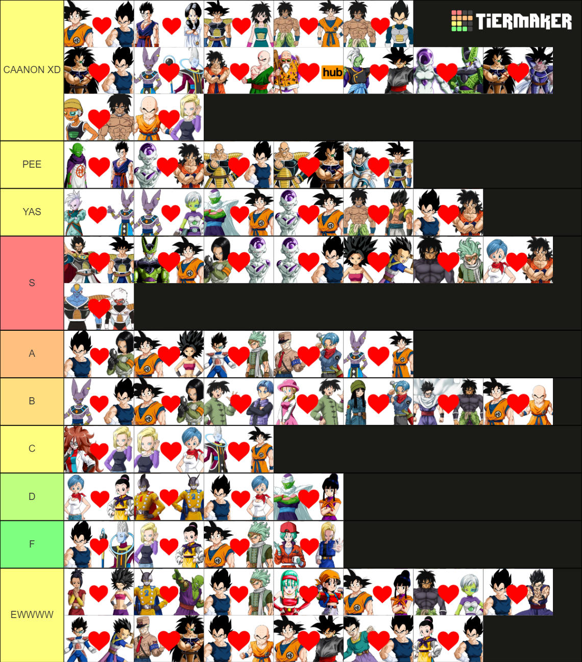 Dragon Ball Ships Tier List (Community Rankings) - TierMaker
