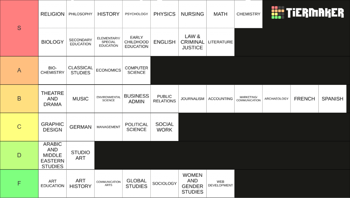 44 College Majors Tier List (Community Rankings) - TierMaker