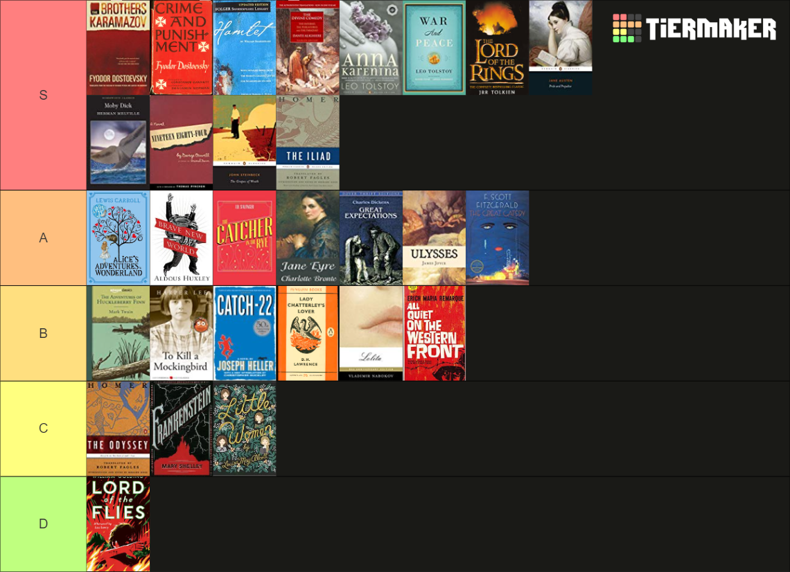 Classic Novels Tier List (Community Rankings) - TierMaker