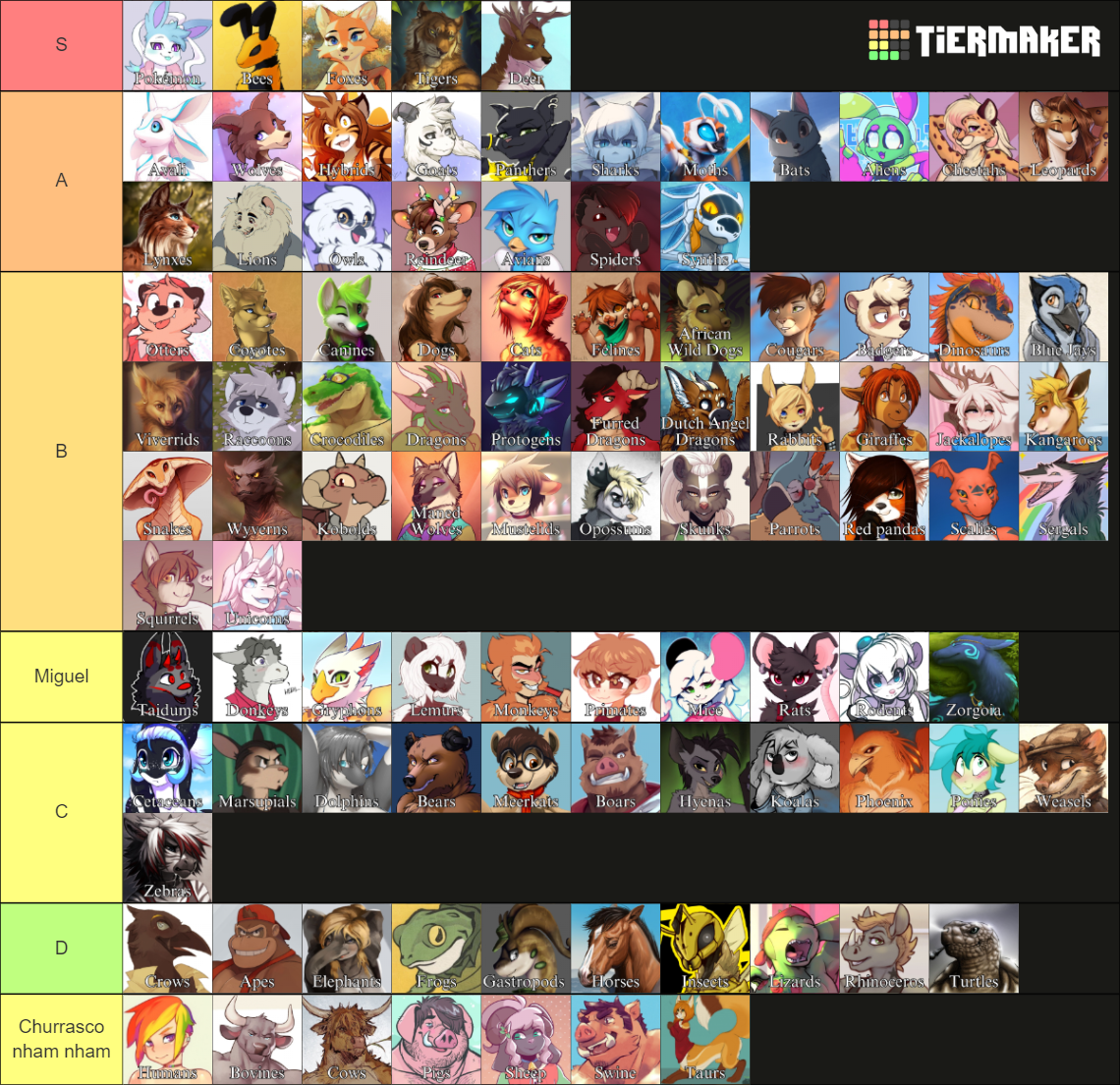 Furry Anthro Species Tier List (Community Rankings) - TierMaker