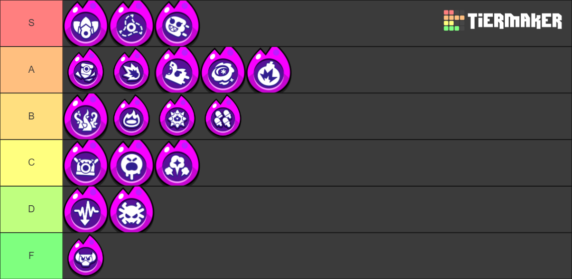 Brawl Stars Hypercharge Tier List (Community Rankings) - TierMaker