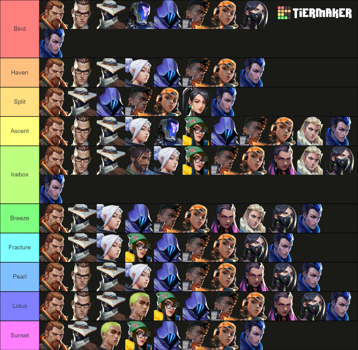 VALORANT Best Agents Per Map Tier List (Community Rankings) - TierMaker