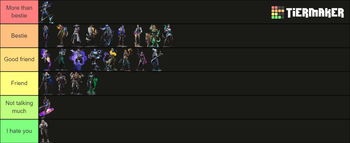 Valorant Relationship Chart Tier List (Community Rankings) - TierMaker