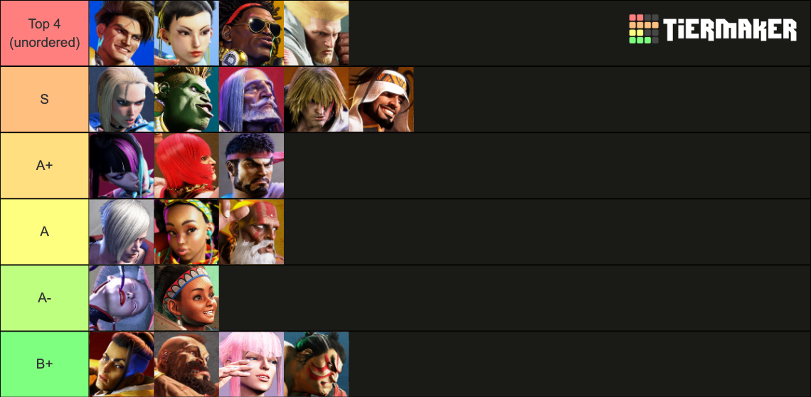 Street Fighter 6 Playable Roster (+M.BISON) Tier List (Community ...