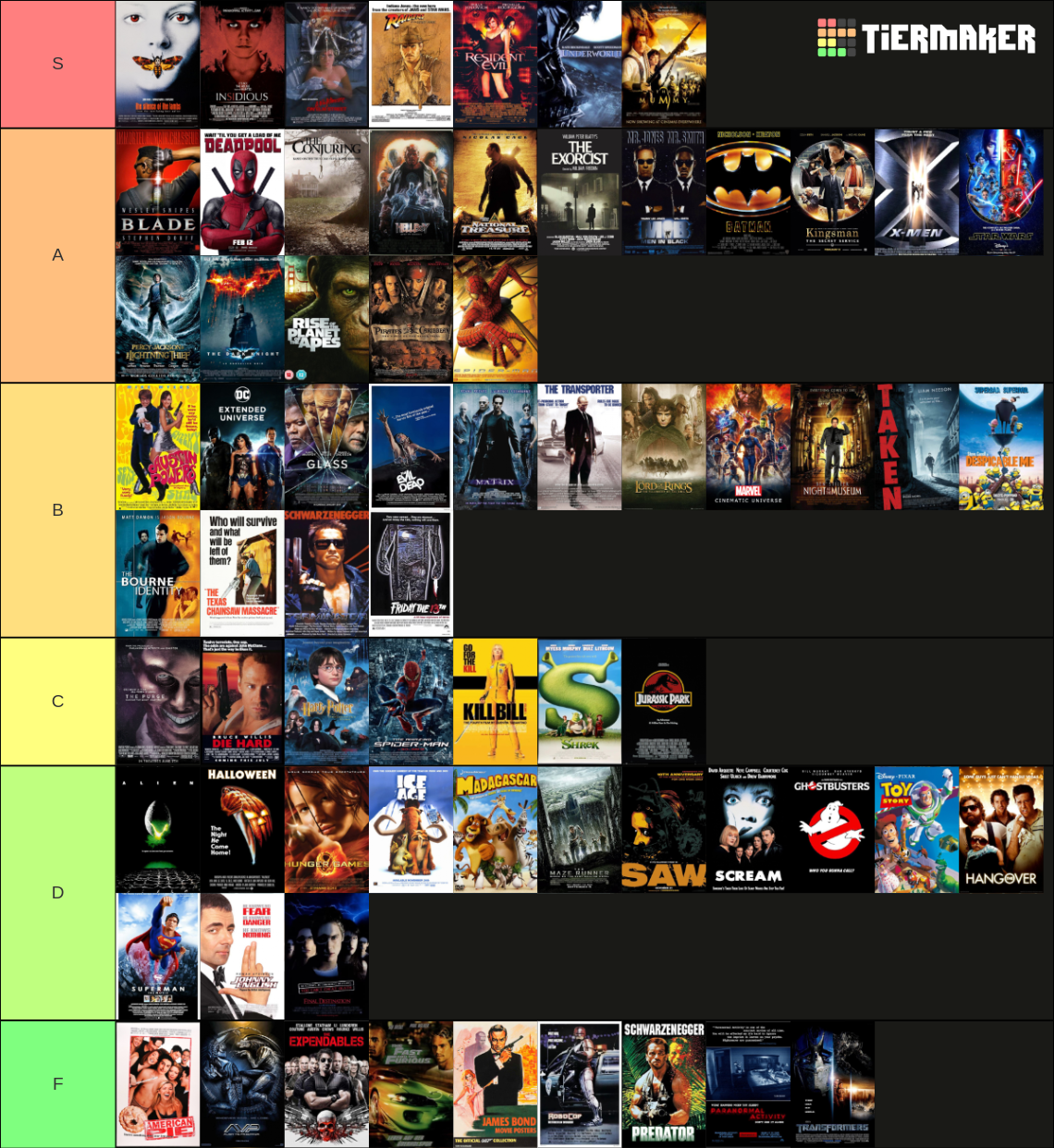 Best Film Franchises of All Time Tier List (Community Rankings) - TierMaker