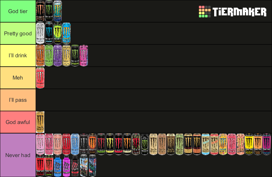 Monster energy list Tier List (Community Rankings) - TierMaker