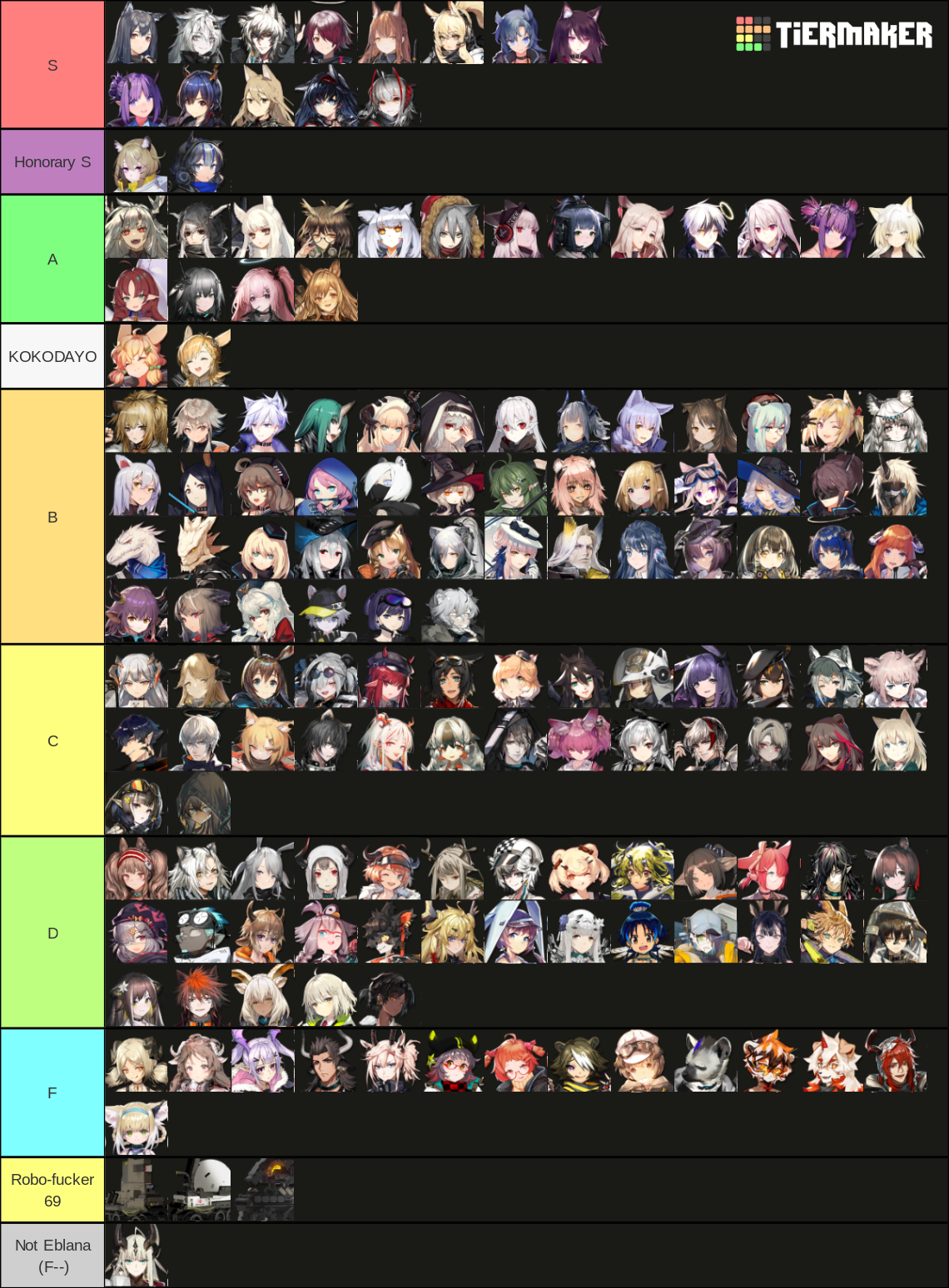Arknights Operators (CN, 2025-03-01) Tier List (Community Rankings ...
