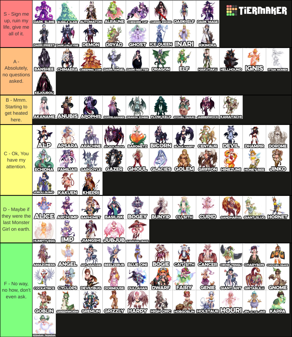 Monster Girl Encyclopedia: All Volumes Tier List (Community Rankings ...