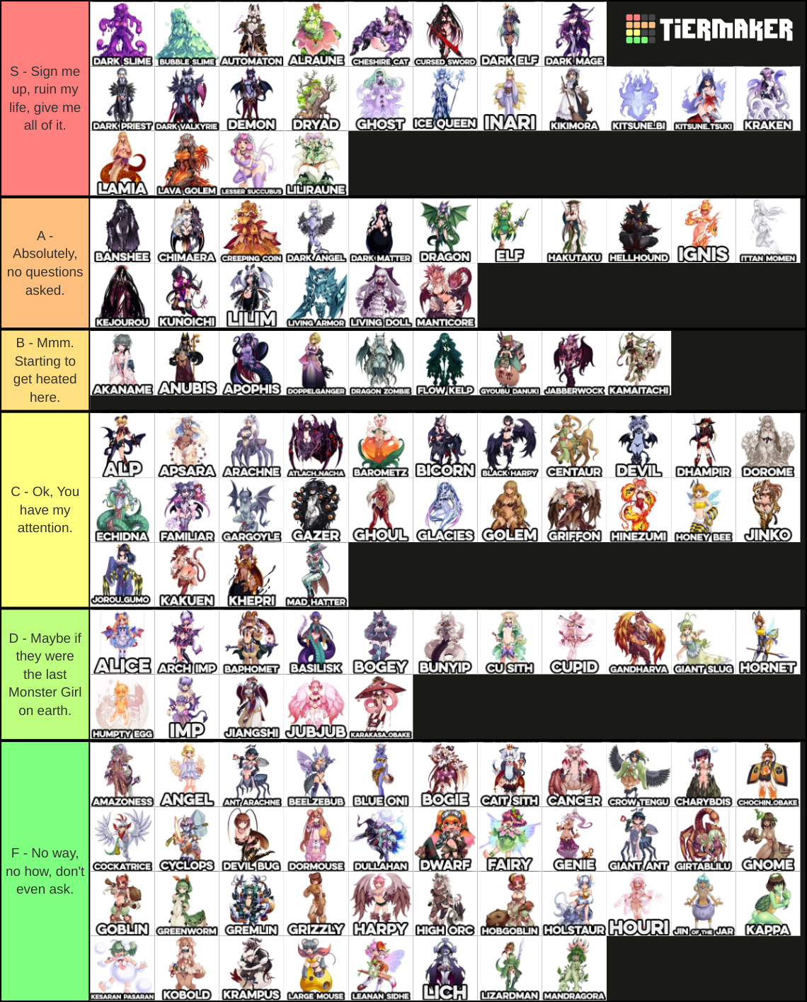 Monster Girl Encyclopedia: All Volumes Tier List (Community Rankings ...