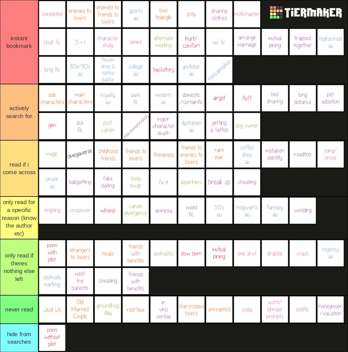 ao3 tag ranking Tier List (Community Rankings) - TierMaker