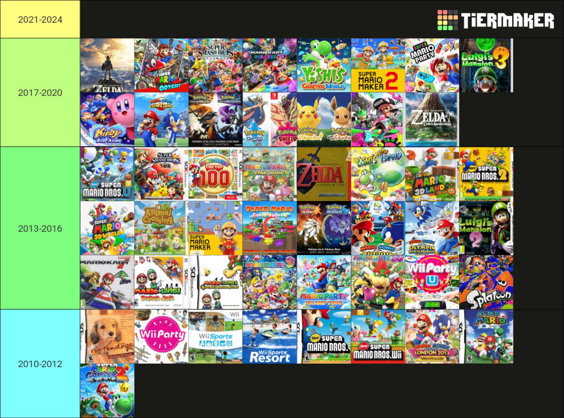 Nintendo Games For All Franchises Tier List (Community Rankings ...