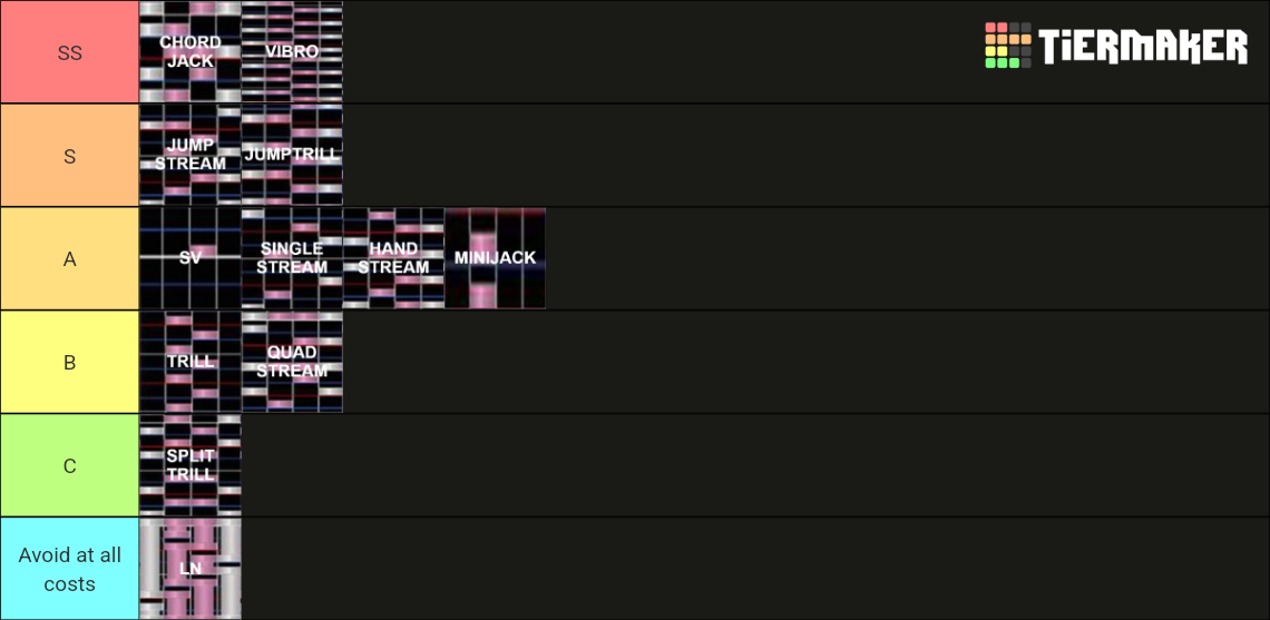 osu!mania patterns Tier List (Community Rankings) - TierMaker