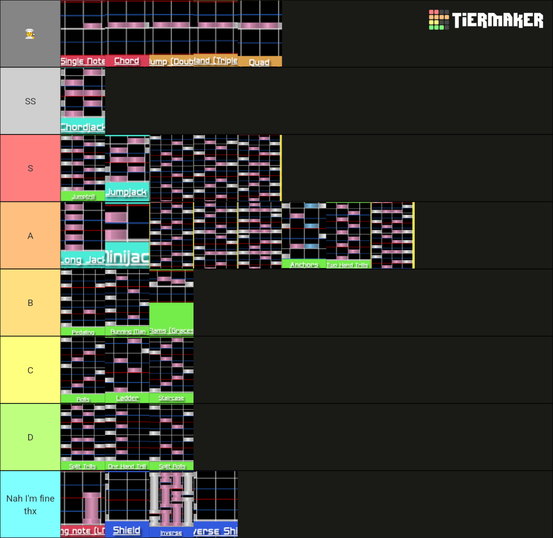 Osu!mania patterns tierlist Tier List (Community Rankings) - TierMaker