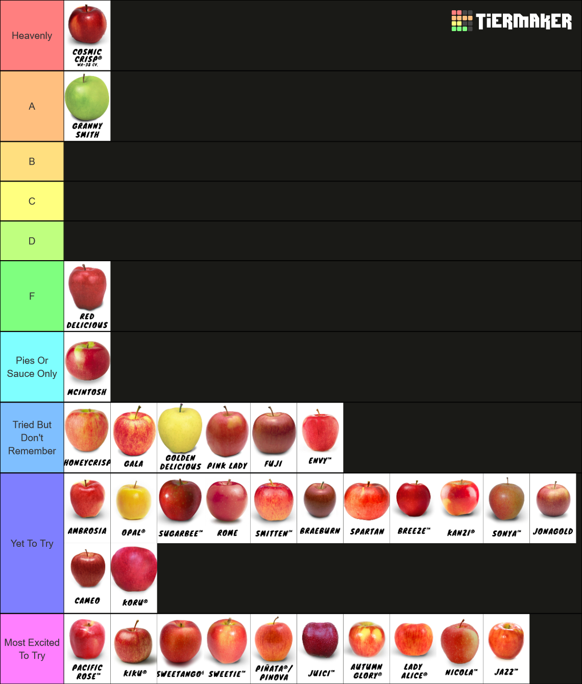Ultimate Apple Varieties Tier List (Community Rankings) - TierMaker
