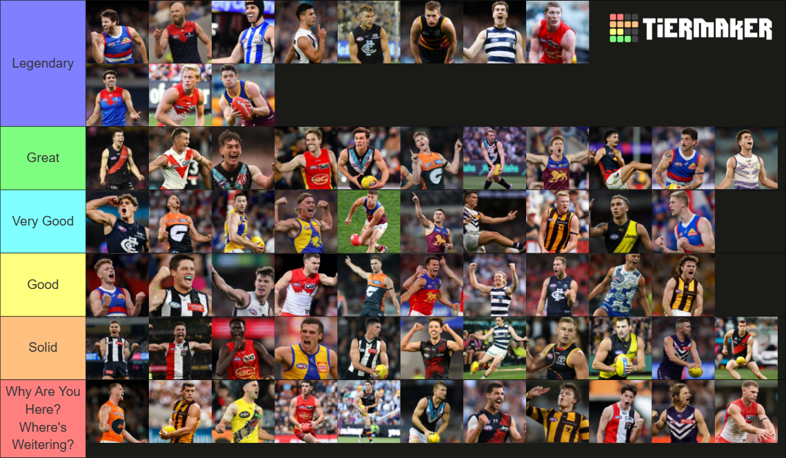 AFL Players 2025 Tier List (Community Rankings) - TierMaker
