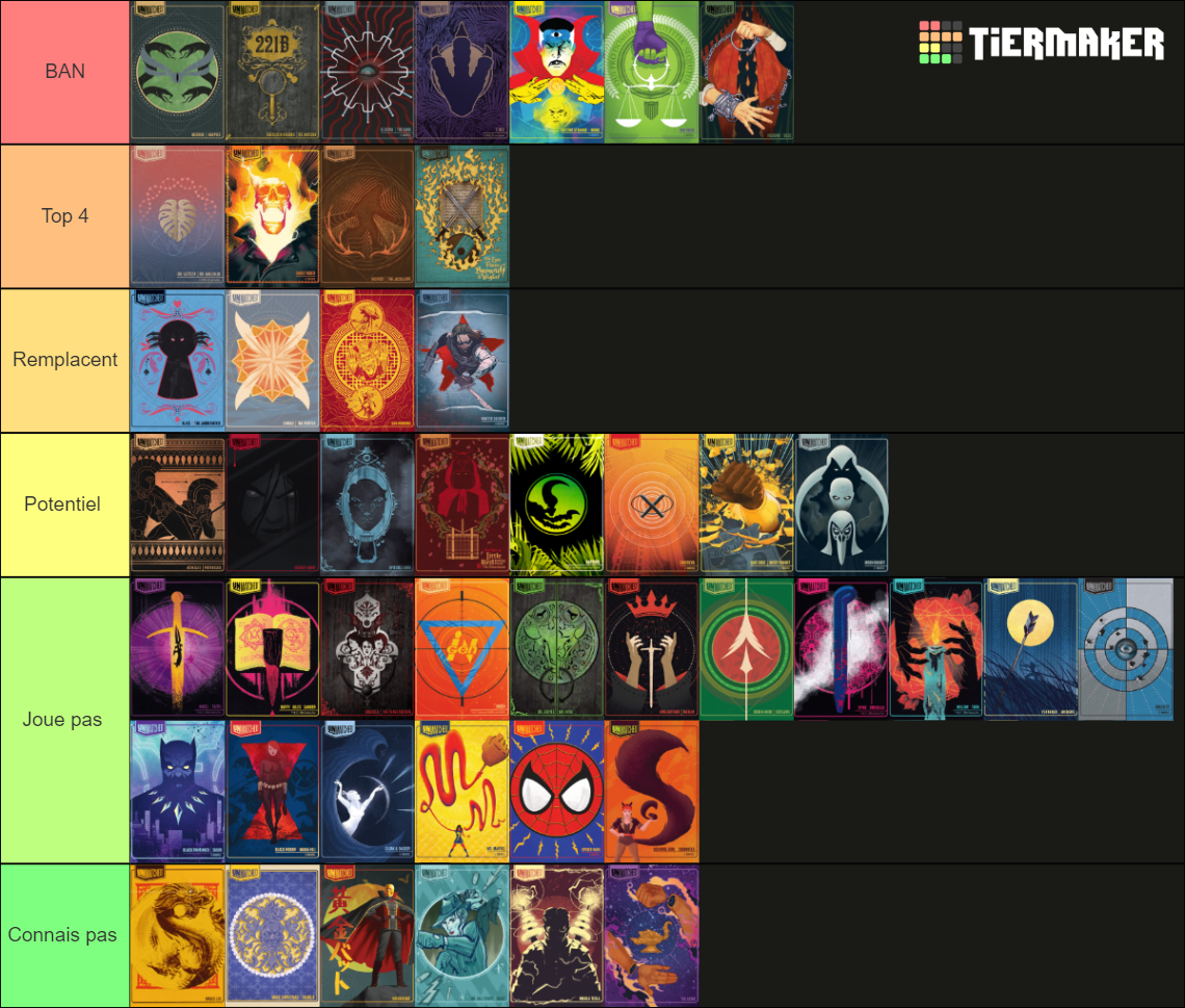 Unmatched Tournament Tier List (Community Rankings) - TierMaker