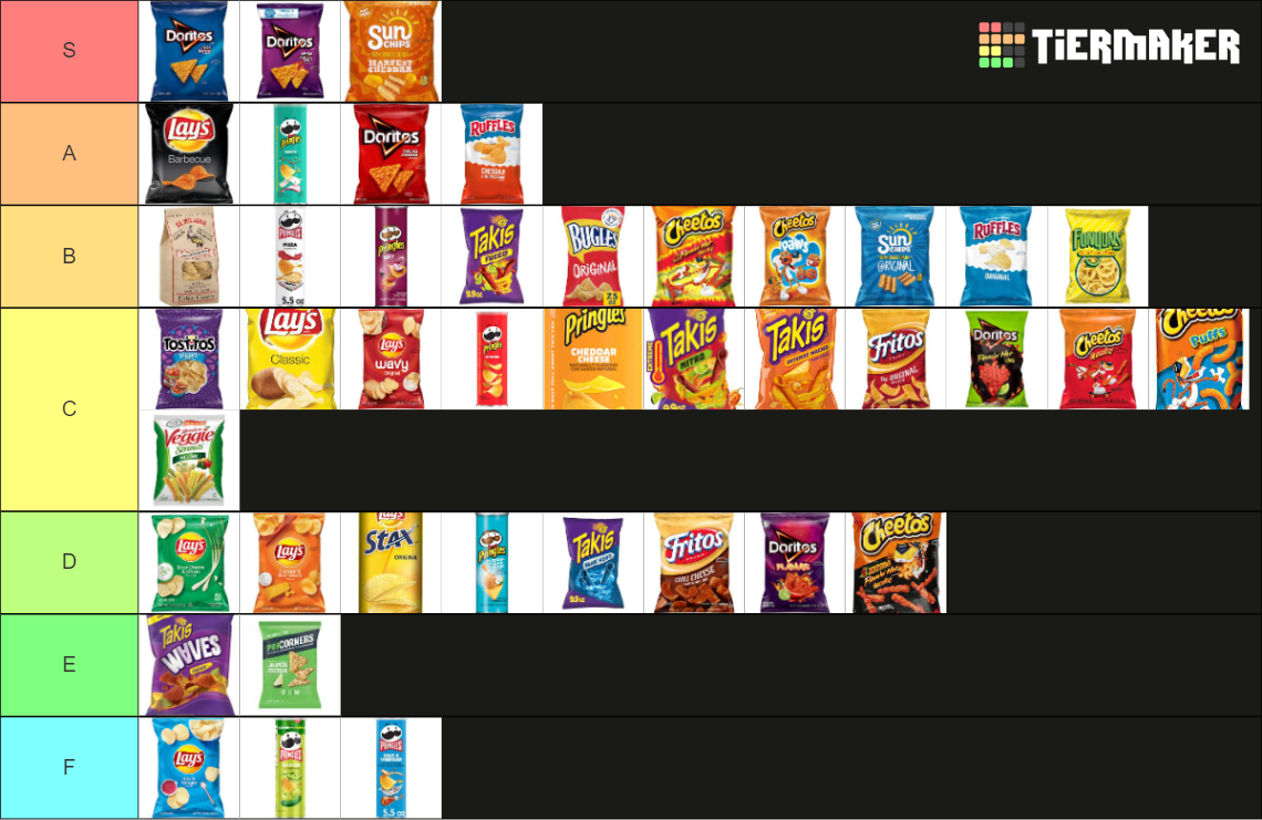 X's Chips Tier List (Community Rankings) - TierMaker