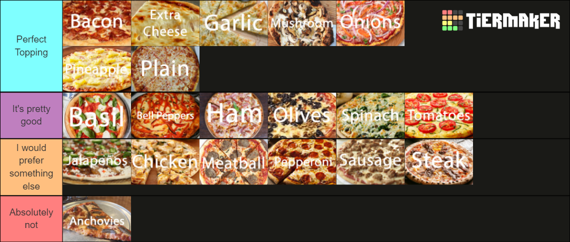 Ranking the Best Pizza Toppings Tier List (Community Rankings) - TierMaker