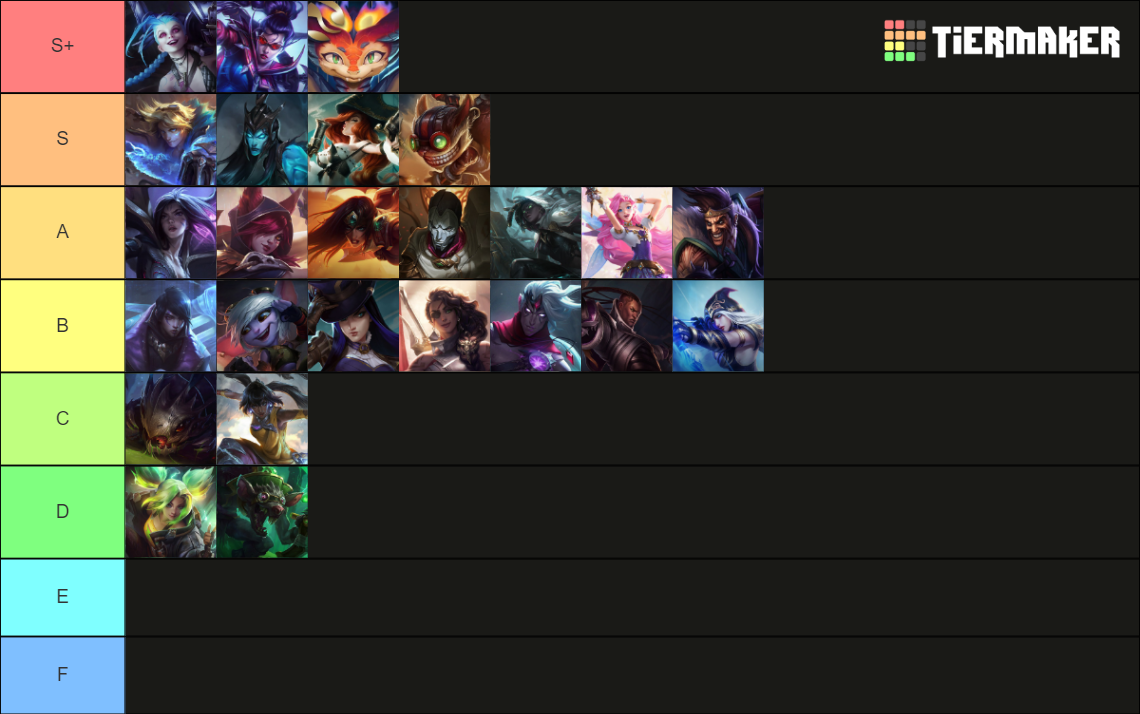 League of Legends ADC Champions (10.01.2024) Tier List (Community ...