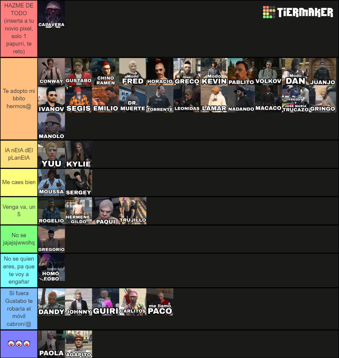 Personajes de SpainRP Tier List (Community Rankings) - TierMaker