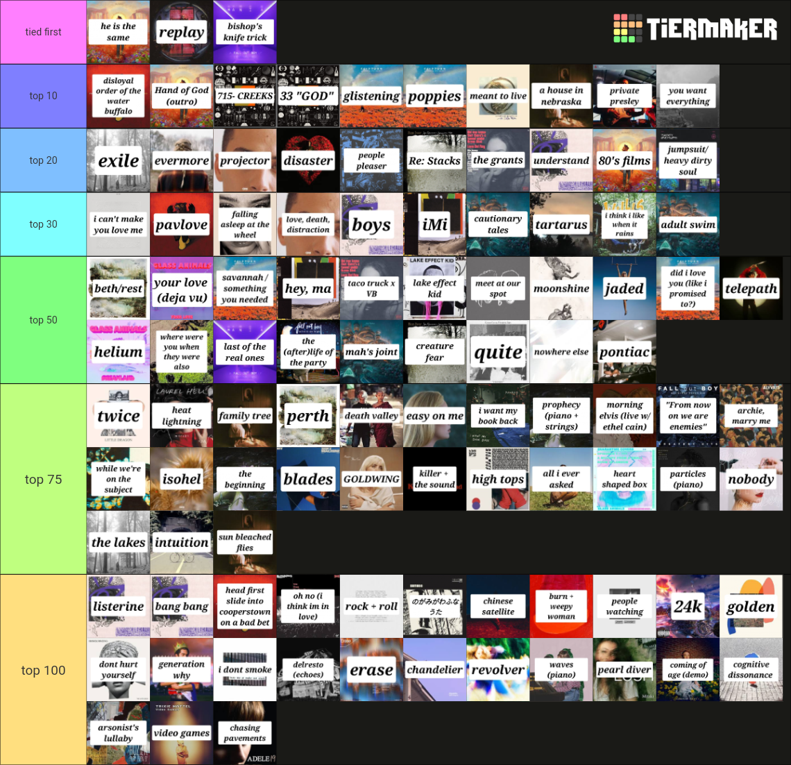 thans favourite songs 2024 Tier List (Community Rankings) - TierMaker