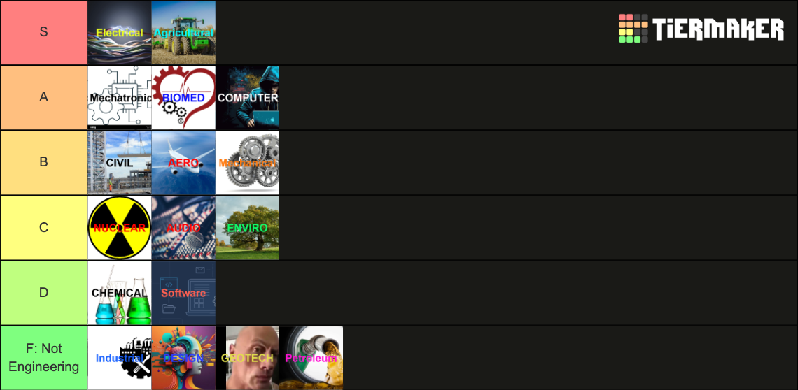 Engineering Degree Tier List (Community Rankings) - TierMaker