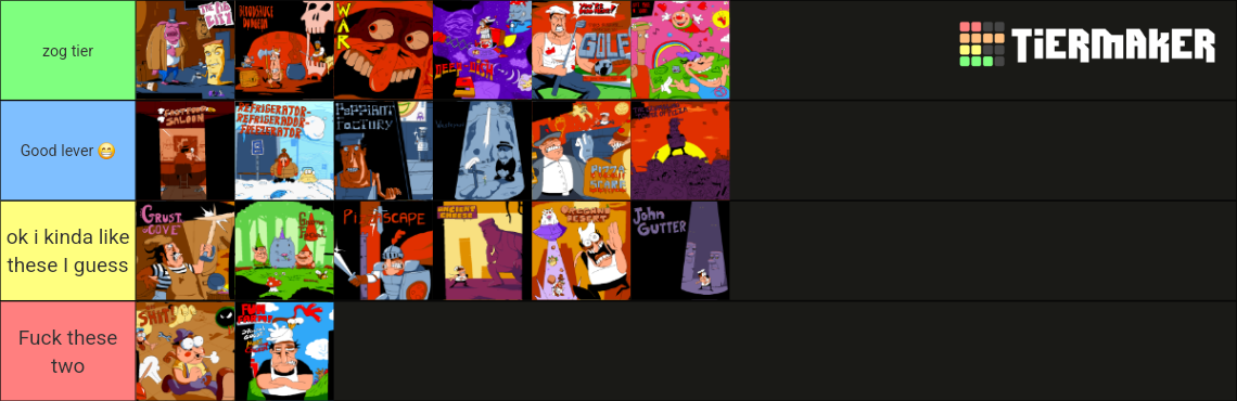 Pizza Tower Levels and Bosses Tier List (Community Rankings) - TierMaker