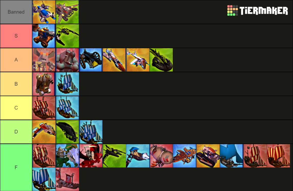 Lego Battles Special Units Tier List (Community Rankings) - TierMaker