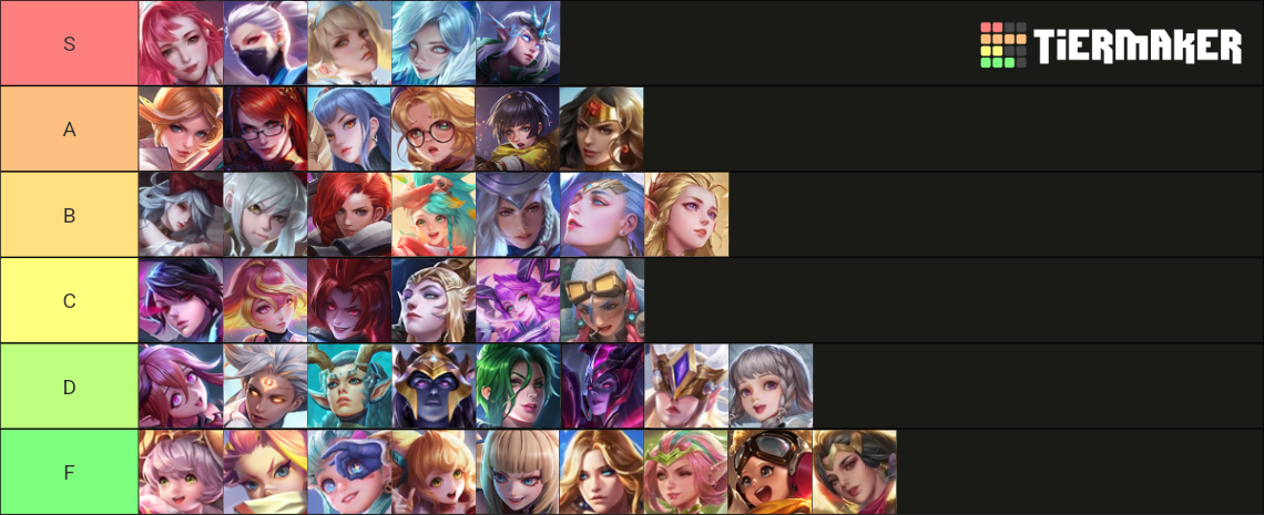 Arena of Valor ALL Female Characters Tier List (Community Rankings ...
