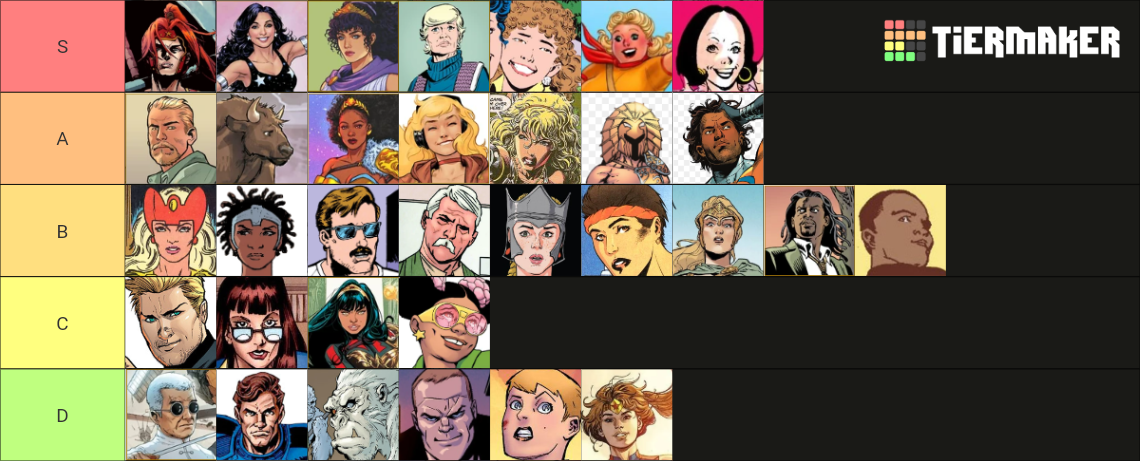 Wonder Woman Supporting Characters Rankings Tier List (Community ...