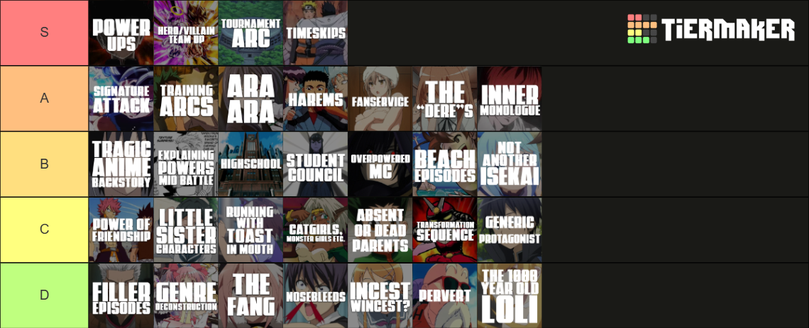 Anime Tropes and Traits Tier List (Community Rankings) - TierMaker