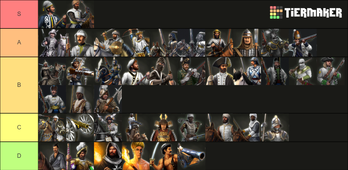 Aoe3 De Mercenaries Tier List (Community Rankings) - TierMaker