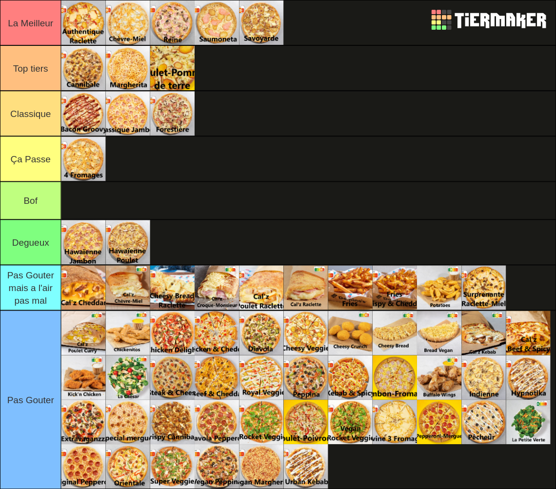 Domino's Pizza 20/03/2023 Tier List (Community Rankings) - TierMaker
