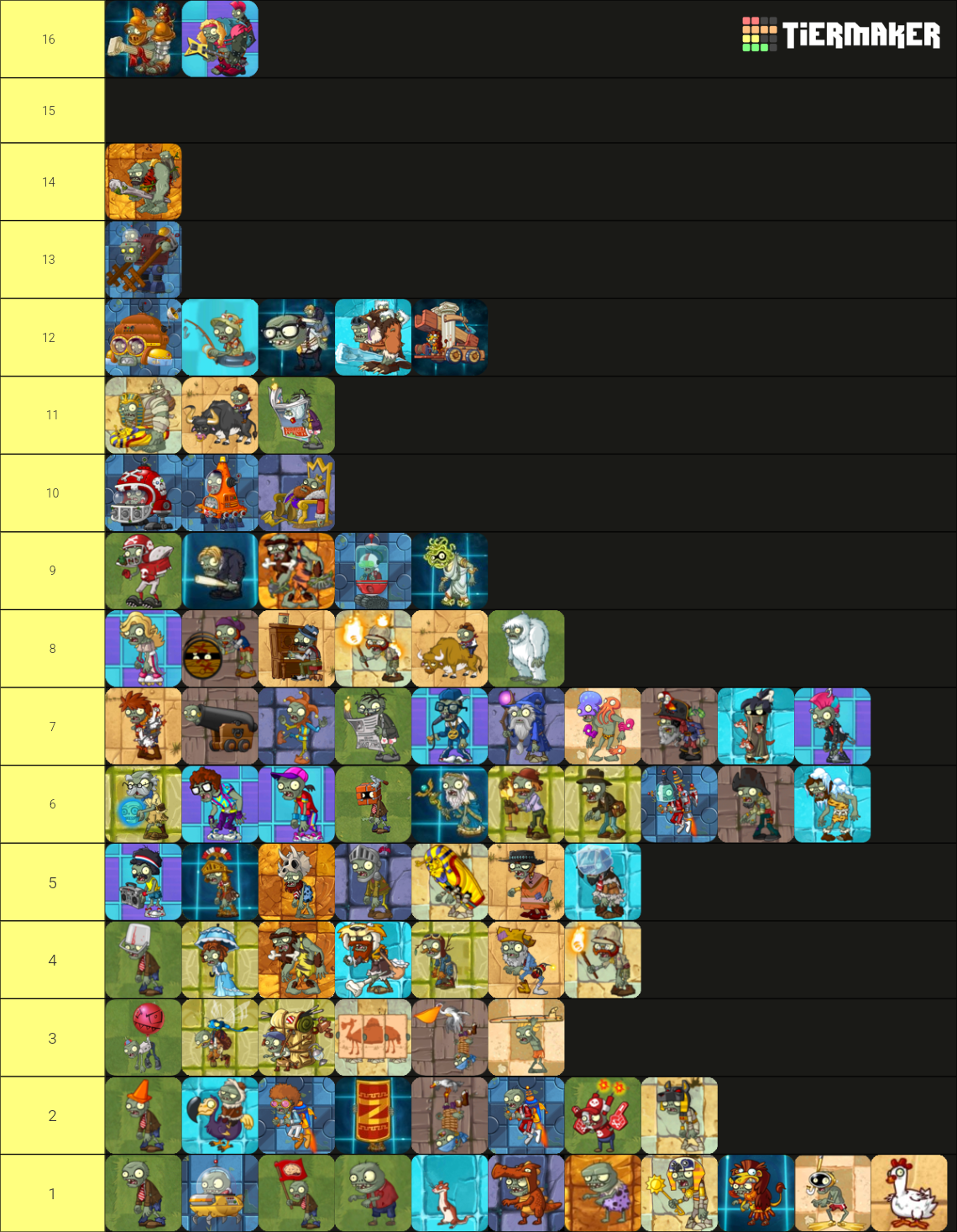Plants Vs Zombies 2: Zombie Tier List (Community Rankings) - TierMaker