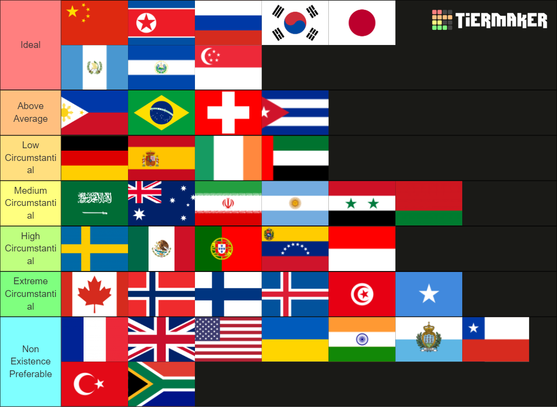 Nationality Ranking Tier List (Community Rankings) - TierMaker