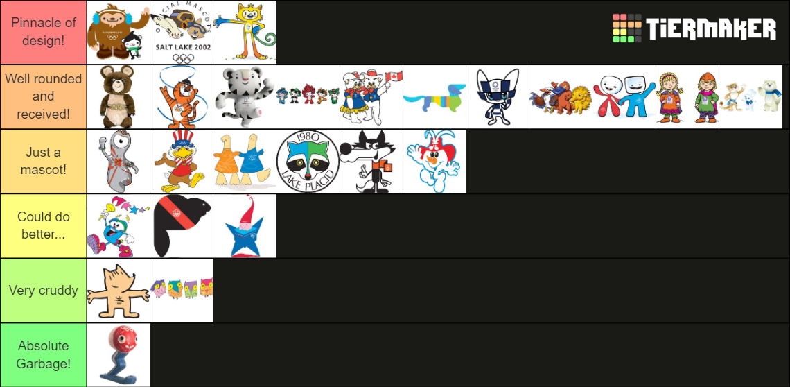 Olympic Mascots Tier List (Community Rankings) - TierMaker