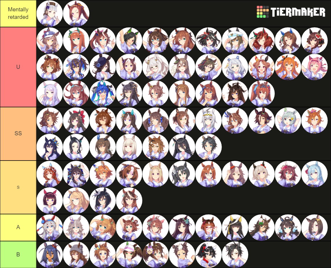 Uma Musume: Pretty Derby Characters (Updated!) Tier List (Community ...