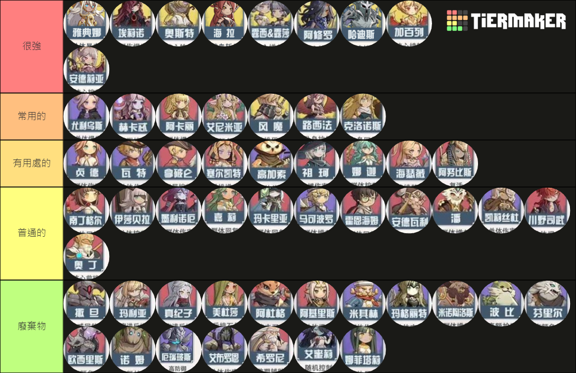 Magic Chronicle: Isekai RPG Tier List (Community Rankings) - TierMaker