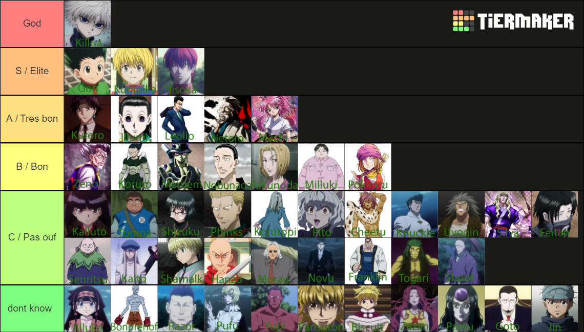 HxH Anime character Tier List (Community Rankings) - TierMaker