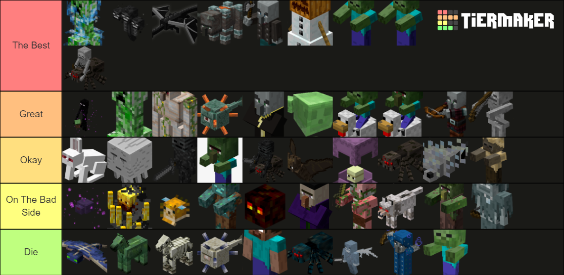 Minecraft Enemies Tier List (Community Rankings) - TierMaker